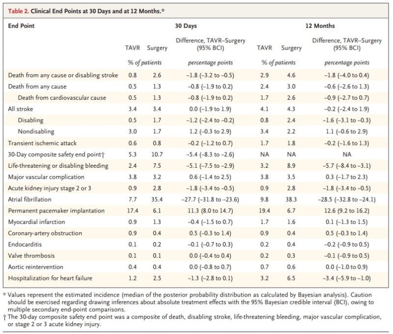대동맥판 협착증, 판막치환술 적응증, Aortic stenosis, aortic valve replacement(AVR ...