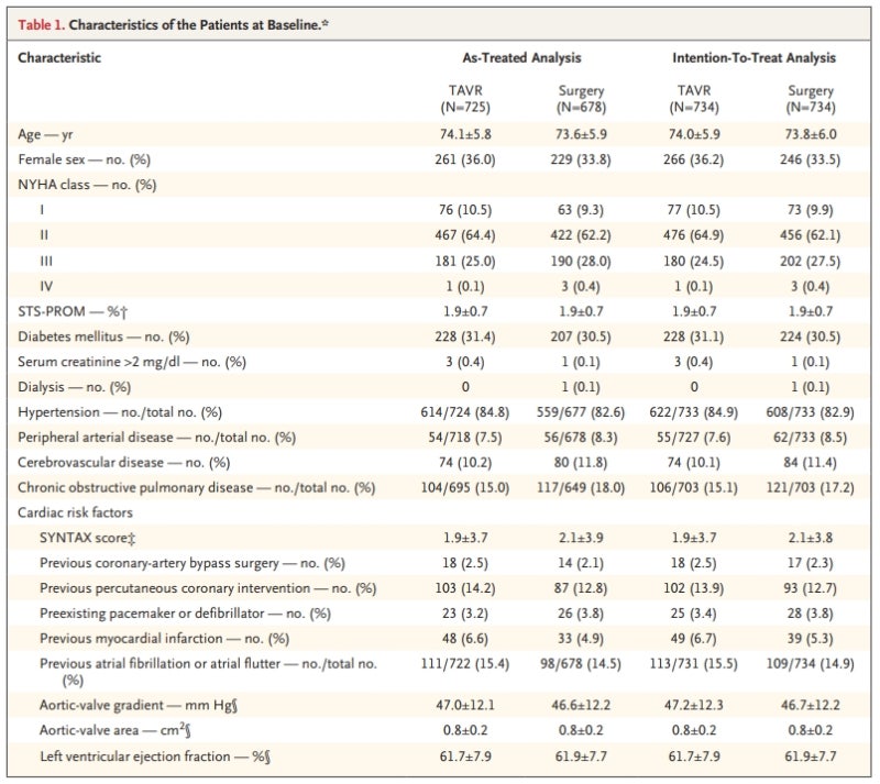대동맥판 협착증, 판막치환술 적응증, Aortic stenosis, aortic valve replacement(AVR ...