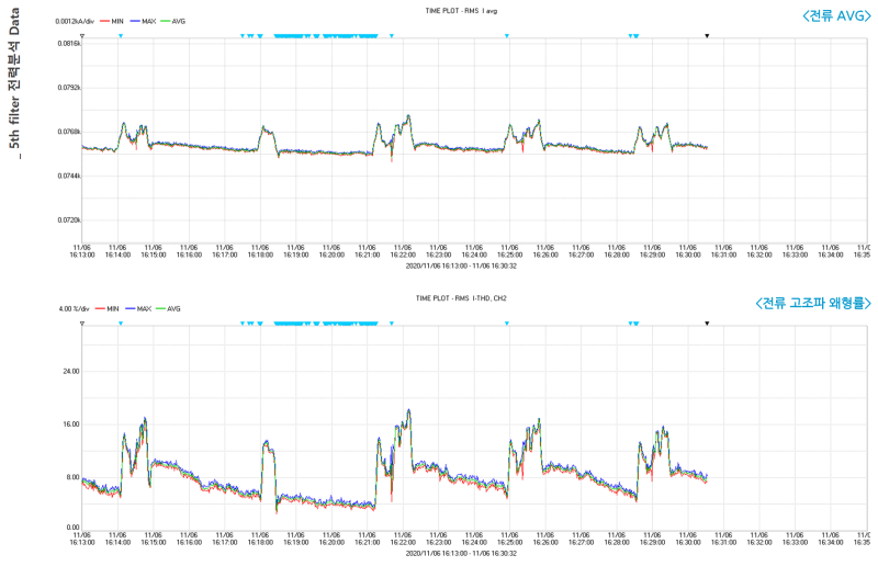 수동형 고조파필터(Passive Harmonic Filter-ABB Capacitor/TRENCH Reactor)점검 : 네이버 블로그