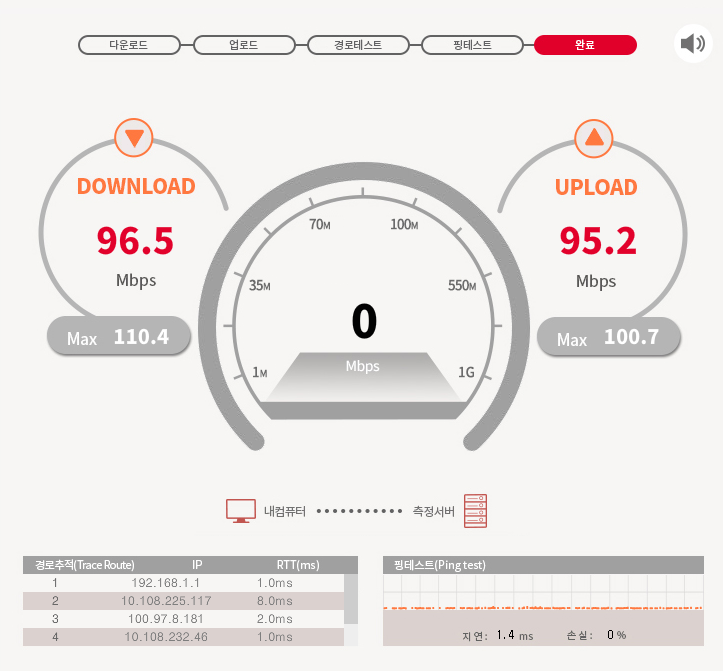 단자함 전화선으로 인터넷 사용하기(ipTIME H6005 mini) : 네이버 블로그