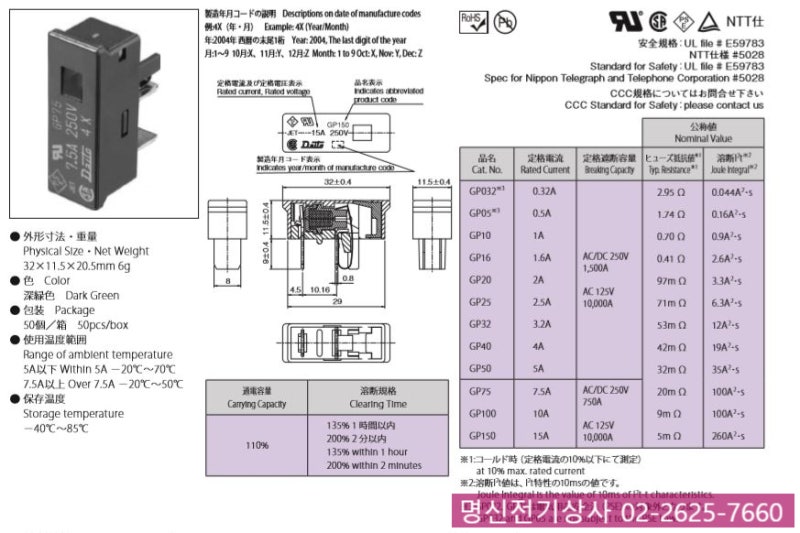 GP DAITO FUSE(다이토 퓨즈) 알람경보용휴즈화낙GP032/GP05/GP10/GP16/GP20/GP25/GP32/GP40 ...
