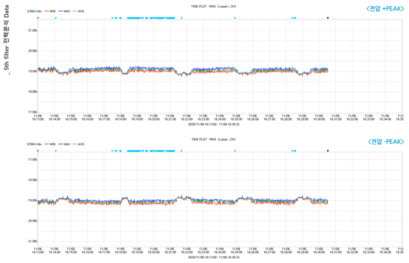 수동형 고조파필터(Passive Harmonic Filter-ABB Capacitor/TRENCH Reactor)점검 : 네이버 블로그