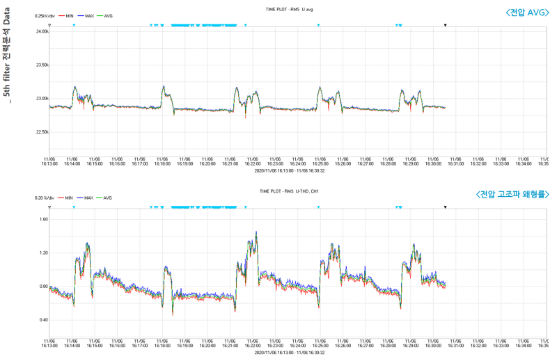 수동형 고조파필터(Passive Harmonic Filter-ABB Capacitor/TRENCH Reactor)점검 : 네이버 블로그
