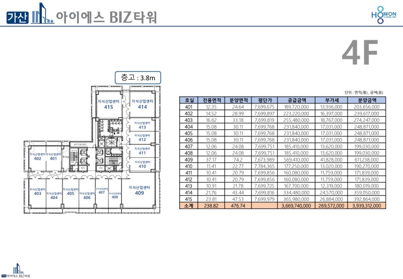 가산 아이에스비즈타워 평당 700만원대 가산동 지식산업센터아파트형공장 분양 네이버 블로그