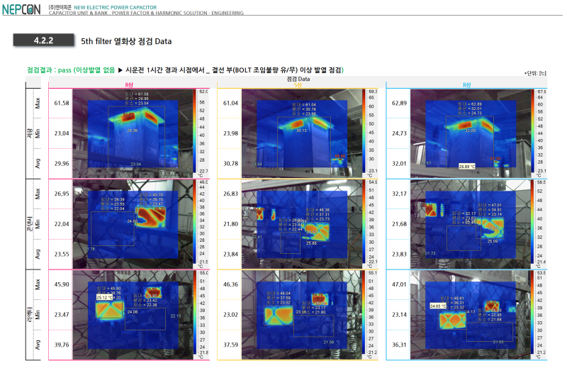 수동형 고조파필터(Passive Harmonic Filter-ABB Capacitor/TRENCH Reactor)점검 : 네이버 블로그