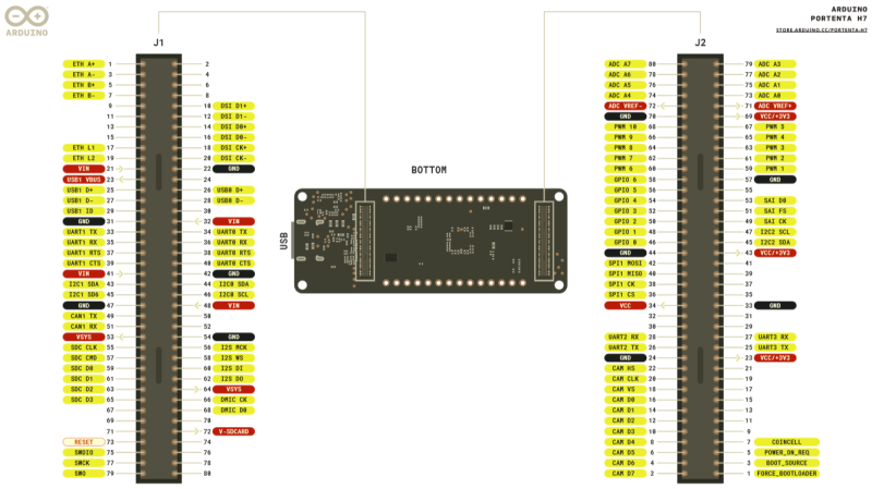 Portenta H7 : 네이버 블로그