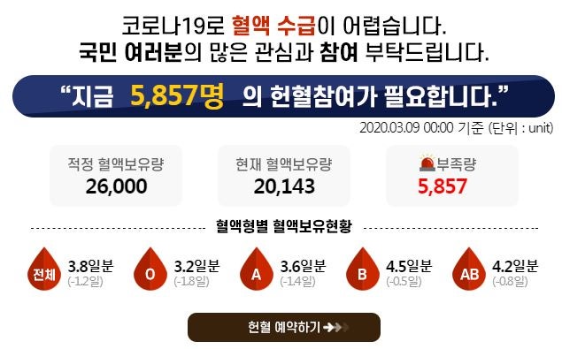 수혈간호 핵심기본간호술 수혈부작용 수혈간호최종끝판왕pdf 네이버 블로그