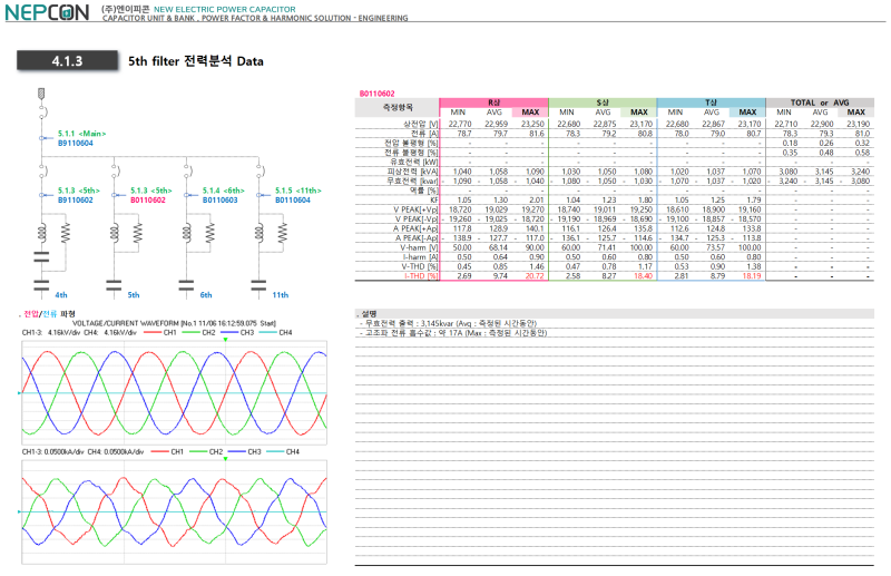 수동형 고조파필터(Passive Harmonic Filter-ABB Capacitor/TRENCH Reactor)점검 : 네이버 블로그