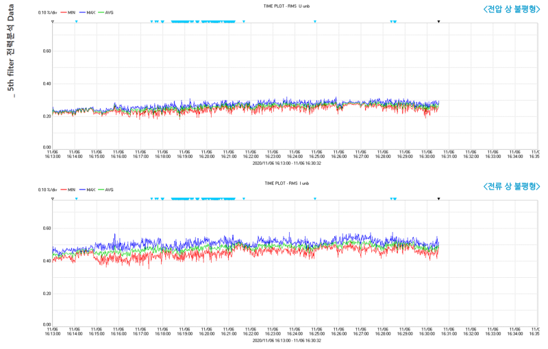수동형 고조파필터(Passive Harmonic Filter-ABB Capacitor/TRENCH Reactor)점검 : 네이버 블로그