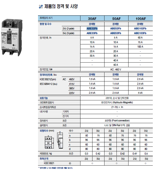 [차단기] LS산전 배선용차단기 MCCB ABE32B, ABE32FB/LS산전 대리점 화정산전 : 네이버 블로그