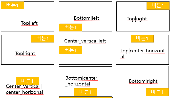 [안드로이드] Layout[레이아웃] - FrameLayout, ConstraintLayout : 네이버 블로그