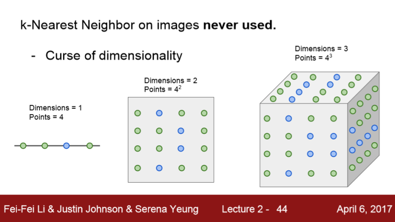 [CS231n] Lecture 2 정리 - Image Classification Pipeline / Linear Classification : 네이버 블로그