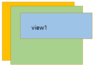 [안드로이드] Layout[레이아웃] - FrameLayout, ConstraintLayout : 네이버 블로그