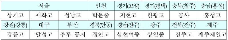 2021 공군사관학교 시험 모집요강 안내 여자 일정 내신 시력 네이버 블로그