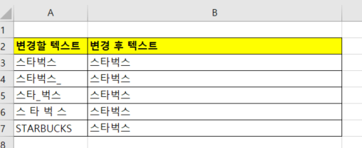 [엑셀] Substitute함수 : 네이버 블로그