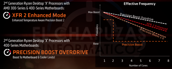 AMD 라이젠 PBO 기능 활성화 방법 (ASUS, 기가바이트, MSI, 애즈락) : 네이버 블로그