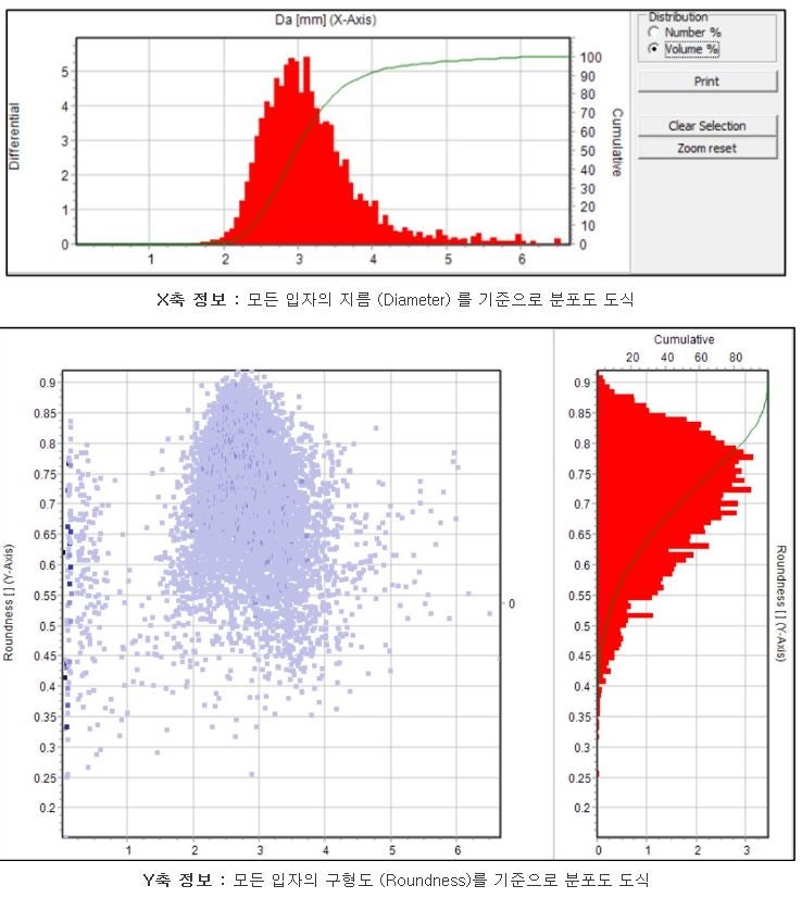 3D 영상 입도분석기 : 네이버 블로그
