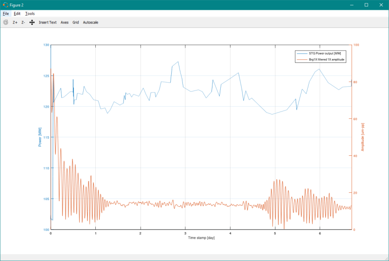 GNU Octave - Plotyy : 네이버 블로그