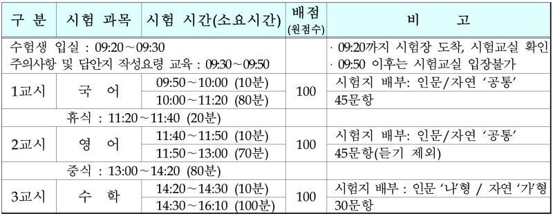 2021 공군사관학교 시험 모집요강 안내 여자 일정 내신 시력 네이버 블로그