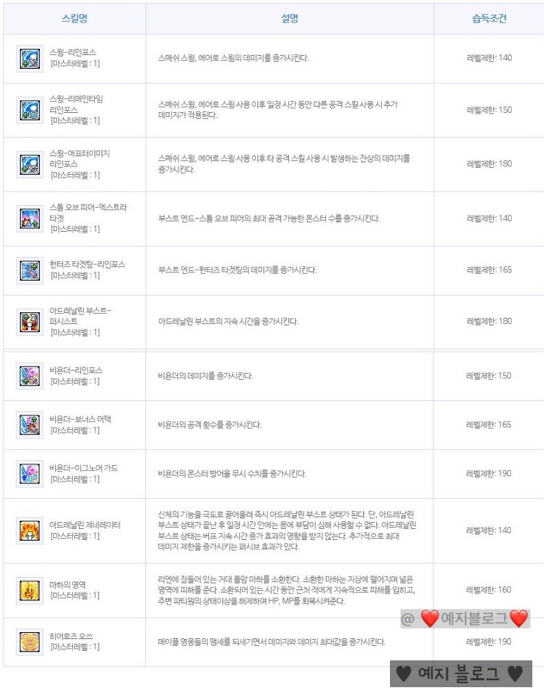 메이플스토리 아란 스킬트리 Tip 쉽게정리 하이퍼스킬스텟 네이버 블로그