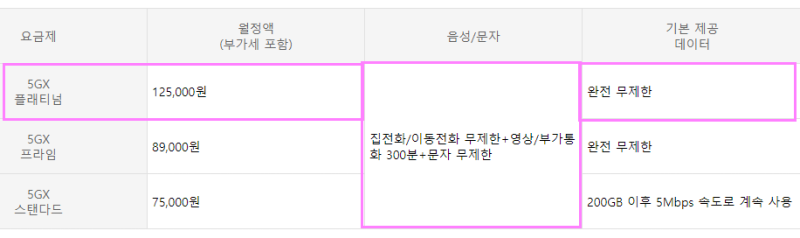 SKT [5GX플랜] 5GX플래티넘 요금제에 대하여 알아봅니다. (5G요금제) : 네이버 블로그