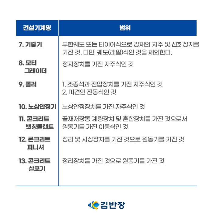 건설업 개산확정보험료 신고 산재보수총액 산정 시 유의사항건설기계의 범위 네이버 블로그