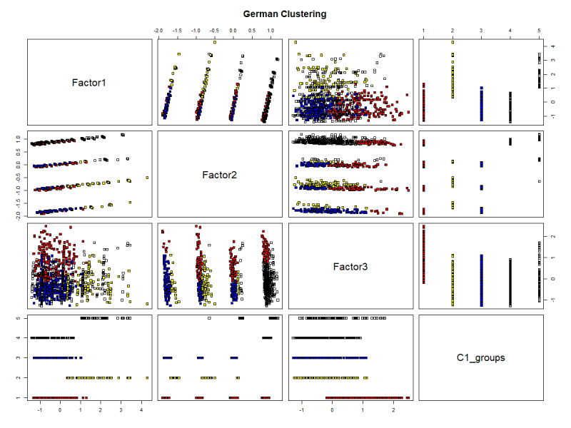[R] Hierarchical clustering, K-means clustering : 네이버 블로그