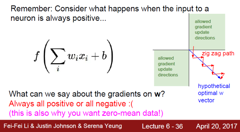 CS231n Lecture 6 강의노트 -Training Neural Networks 1(핵심 정리) : 네이버 블로그