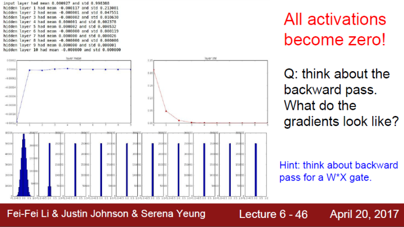 CS231n Lecture 6 강의노트 -Training Neural Networks 1(핵심 정리) : 네이버 블로그