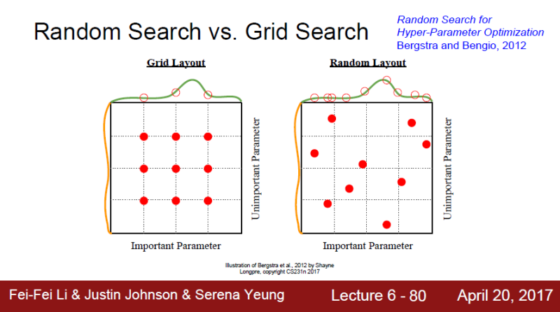 CS231n Lecture 6 강의노트 -Training Neural Networks 1(핵심 정리) : 네이버 블로그