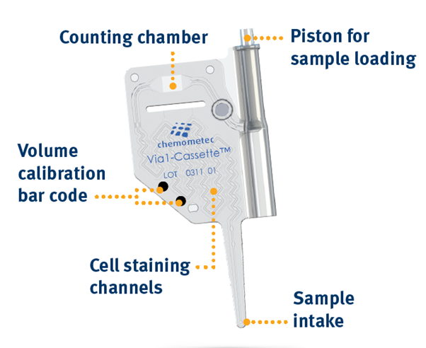 글로벌 제약사에서 검증 받은 Cell Counter The NucleoCounter NC-200 : 네이버 블로그