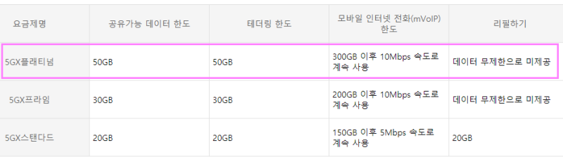 SKT [5GX플랜] 5GX플래티넘 요금제에 대하여 알아봅니다. (5G요금제) : 네이버 블로그