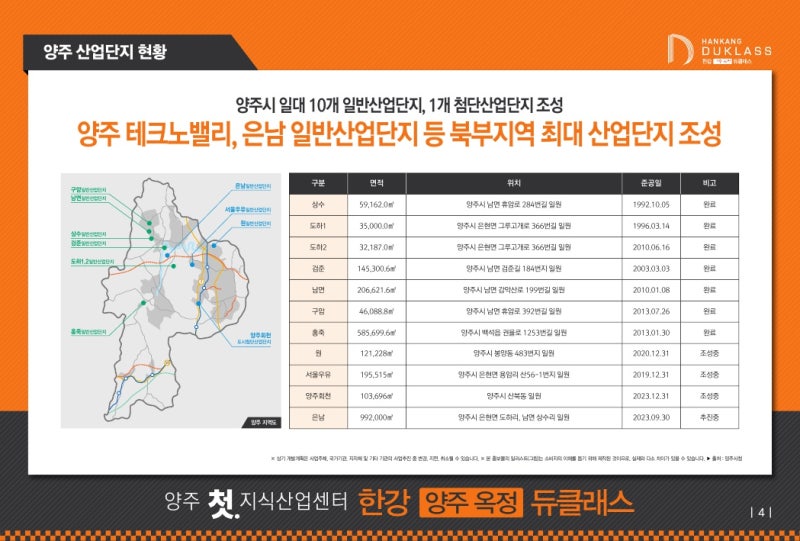 양주 옥정신도시 지식산업센터 공장사무실상가 분양 안내 네이버 블로그