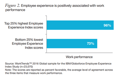 디지털 시대의 직원경험(EX)과 HR의 역할 : 네이버 블로그