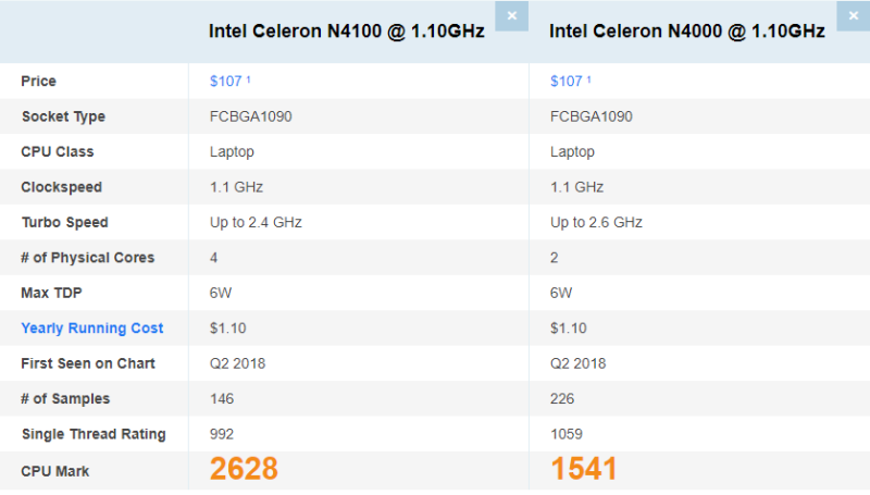 인텔 Celeron N4100 CPU 와 N4000 CPU 성능 비교 : 네이버 블로그