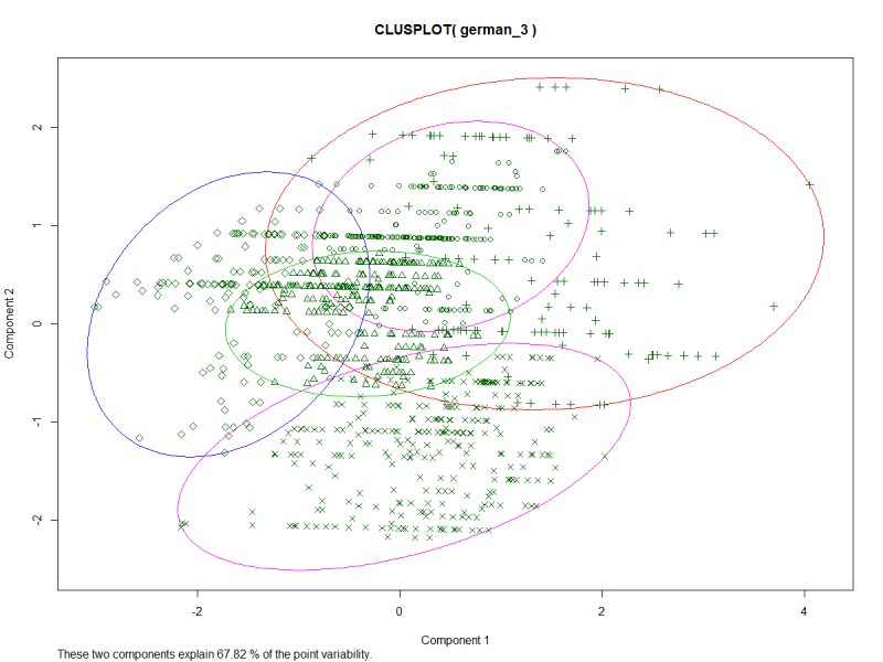 [R] Hierarchical clustering, K-means clustering : 네이버 블로그