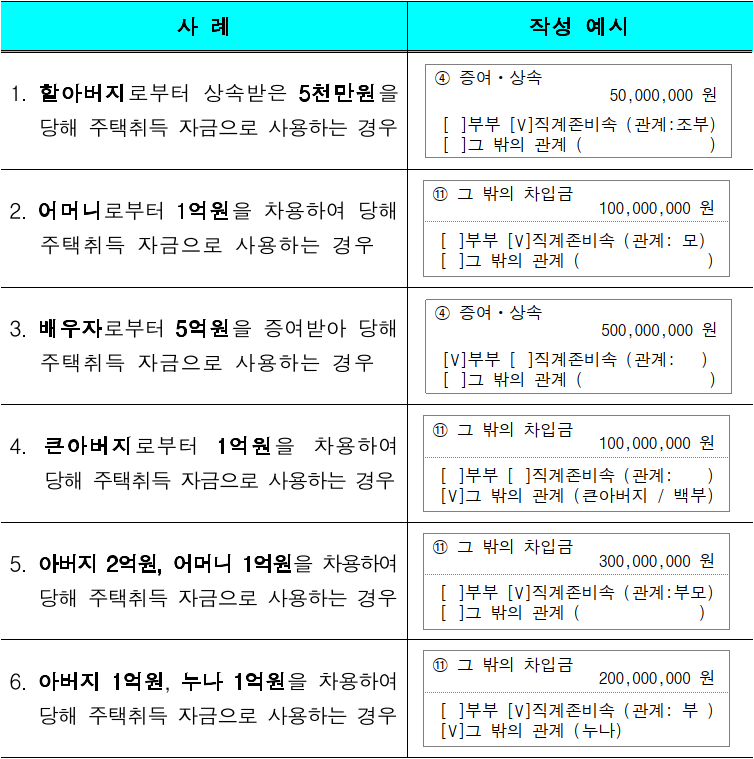 자금조달계획서 제출 대상지역 신고항목 증빙자료 변경내용 및 양식 작성방법 2020년 3월 13일 이후 적용 네이버 블로그