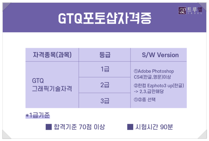 대학생부터 주부까지 단기간 딸 수 있는 자격증 추천! : 네이버 블로그