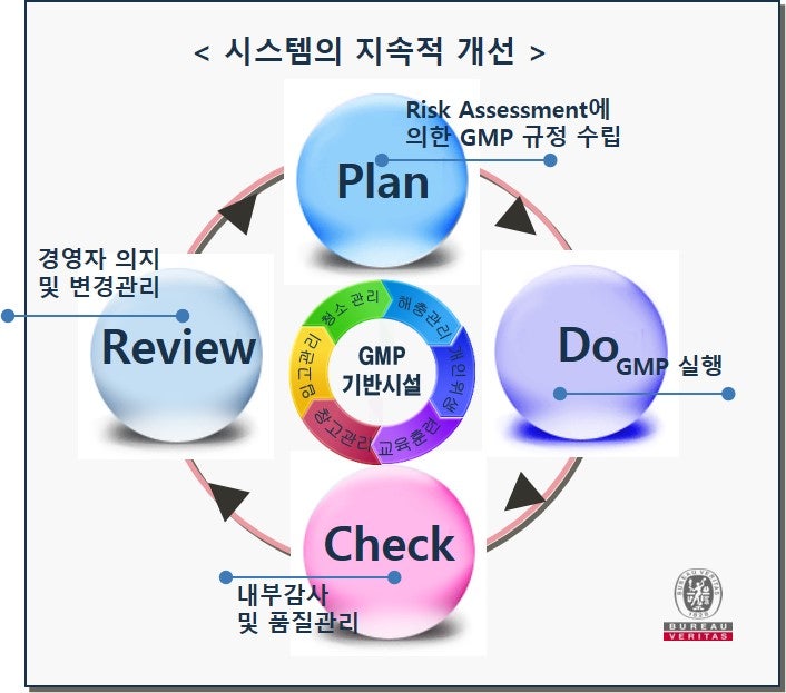 EFfCI GMP의 특징 / EFfCI : 네이버 블로그