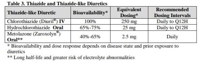 고혈압 약제 용량 비교 ARB, CCB, Thiazide, furosemide, spironolactone : 네이버 블로그