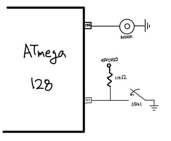 ATmega128 : 버저(buzzer)와 타이머/카운터 #1 : 네이버 블로그