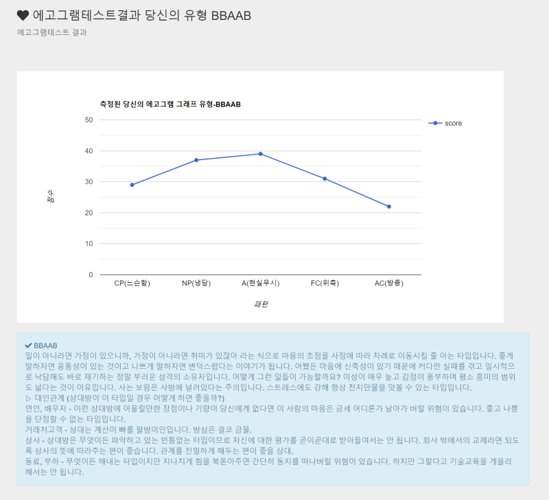 [성향테스트] 나를 더 깊게 이해하기 위한 에고그램(Egogram) 성격유형 테스트 #당신의 자아는? #TA기능분석 : 네이버 블로그