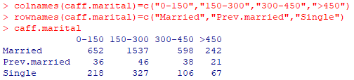 R 표 만들기 표를 그래프로 그리기 Barplot Dotchart Piechart 네이버 블로그