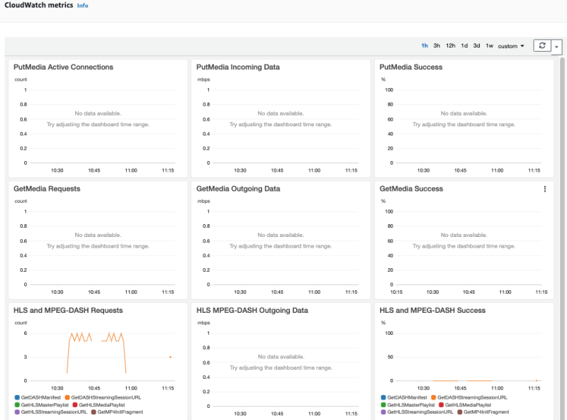 [aws] AWS Kinesis Video Stream Test #1 : 네이버 블로그