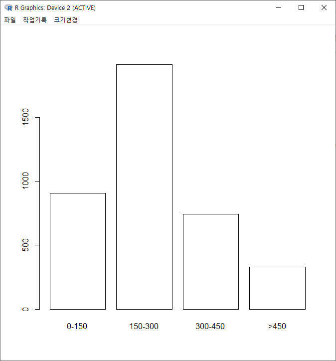 R 표 만들기 표를 그래프로 그리기 Barplot Dotchart Piechart 네이버 블로그