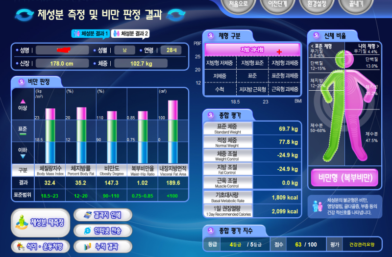 김해 점핑운동and힐링다이어트8일만에 65kg감량 네이버 블로그