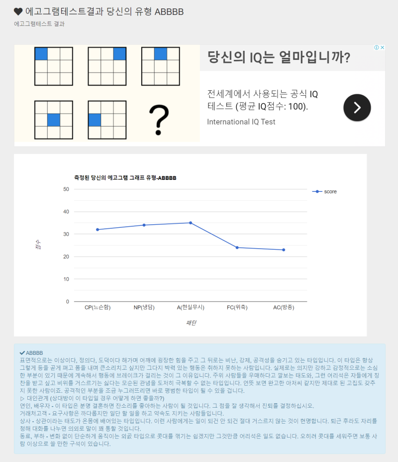 [성향테스트] 나를 더 깊게 이해하기 위한 에고그램(Egogram) 성격유형 테스트 #당신의 자아는? #TA기능분석 : 네이버 블로그