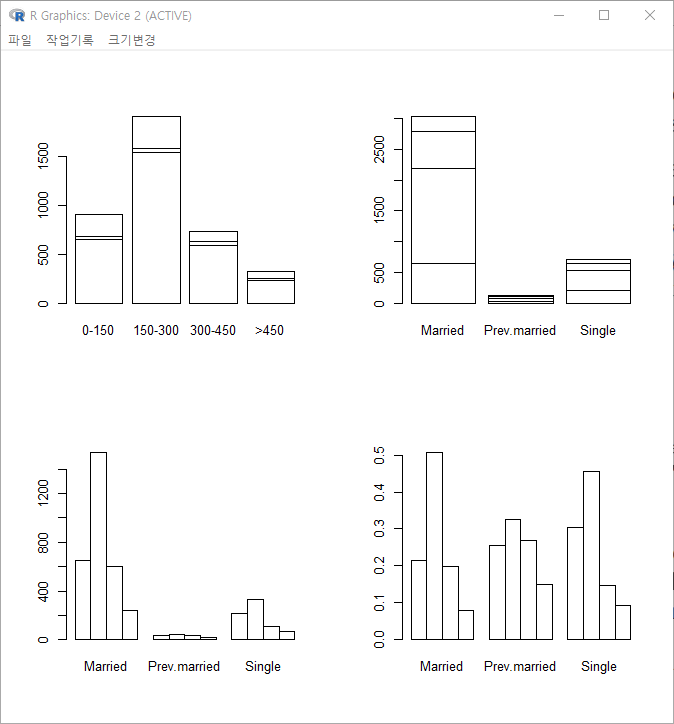 R 표 만들기 표를 그래프로 그리기 Barplot Dotchart Piechart 네이버 블로그
