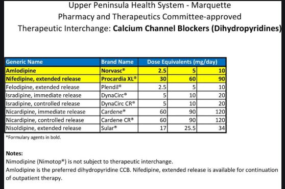 고혈압 약제 용량 비교 ARB, CCB, Thiazide, furosemide, spironolactone : 네이버 블로그