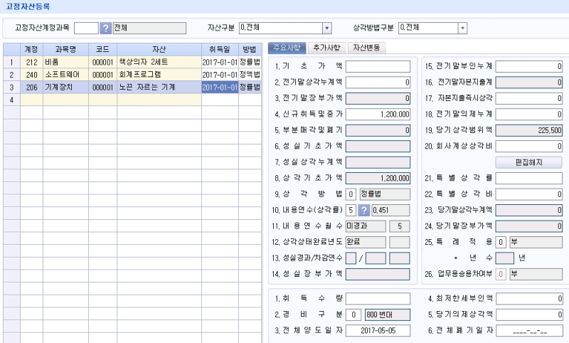 법인세종합소득세 감가상각비 조정 네이버 블로그